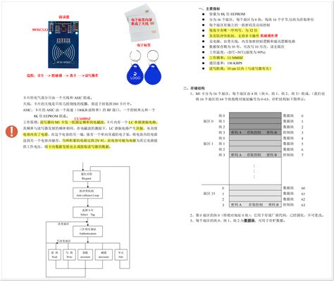 Stm32之spi——外部flash和rfidspi Flash 存储结构 Csdn博客