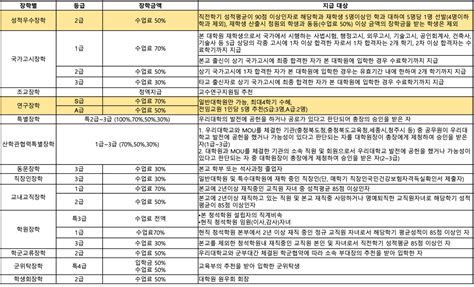 장학제도