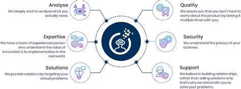 Mobile App Development Company In Nyc Nexweb Llc