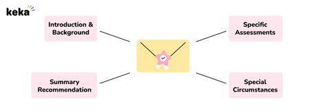 How To Write A Letter Of Recommendation Format And Templates Keka