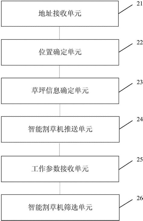 一种智能割草机筛选方法及装置与流程