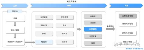 2021年中国光伏组件行业研究报告 知乎