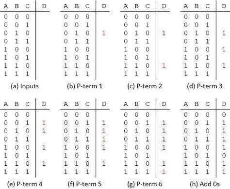 只使用nand或nor Gate實現邏輯函數 電子技術設計