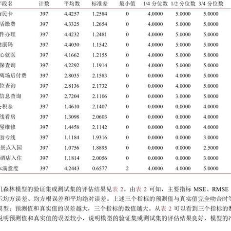 Input Data Parameter Table 表 1 输入数据参数表 Download Scientific Diagram