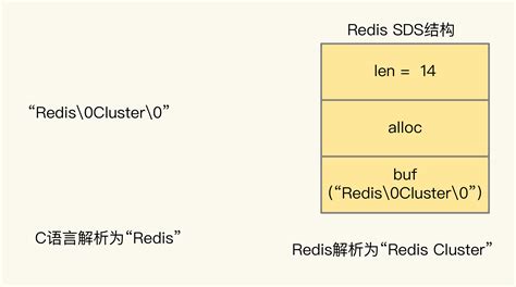 加餐篇 加餐（四） redis客户端如何与服务器端交换命令和数据？ 《redis 读书笔记》 极客文档