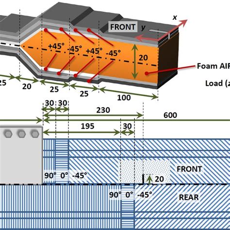 Specimen Geometry Test Geometry And Stacking Sequence Download