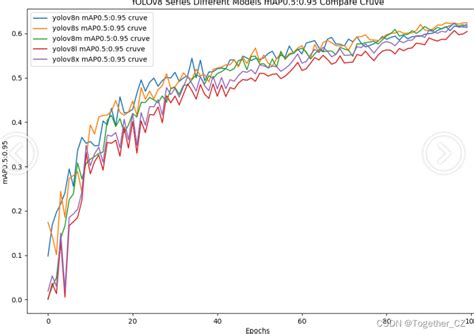 助力轮胎工业生产质检，基于yolov8全系列【nsmlx】参数模型开发构建x光质量检测场景下轮胎缺陷智能检测识别系统yolov8 N