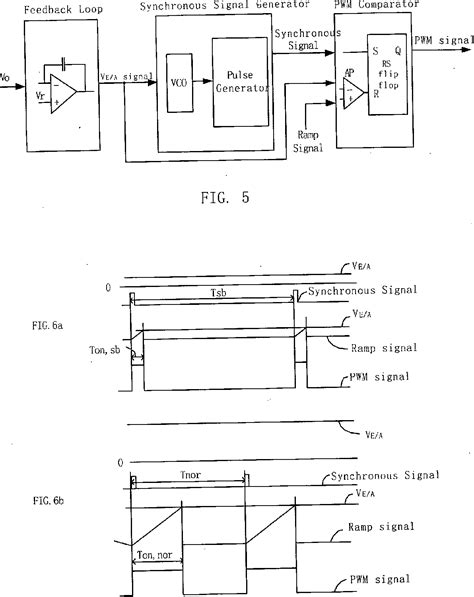 Figure 1 From Synchronous Signal Generator PWM Comparator Synchronous