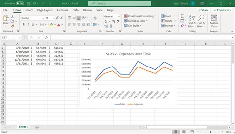 Line Graphs Boxplot