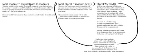 Method Chaining In Lua Oop Community Tutorials Developer Forum Roblox