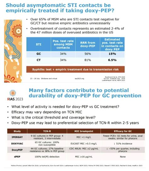 Doxycycline For STI Prevention Current Research And Future Directions