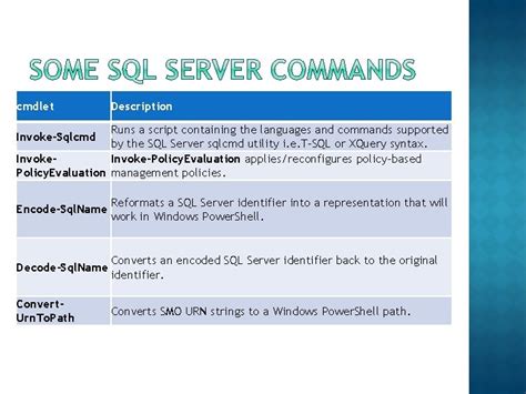 Introduction To Powershell Martin Bell Sql Server Mvp