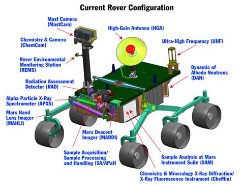 Current Rover Configuration Nasa Mars Exploration