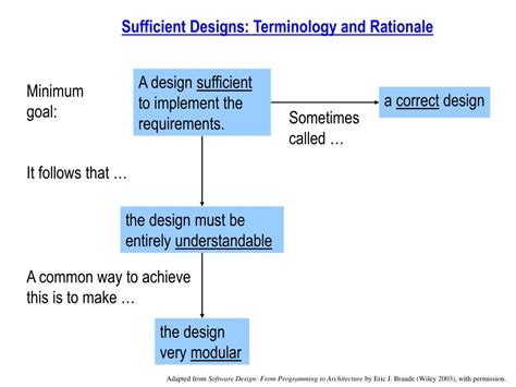 Ppt Design Principles Correctness And Robustness Powerpoint Presentation Id 9726868