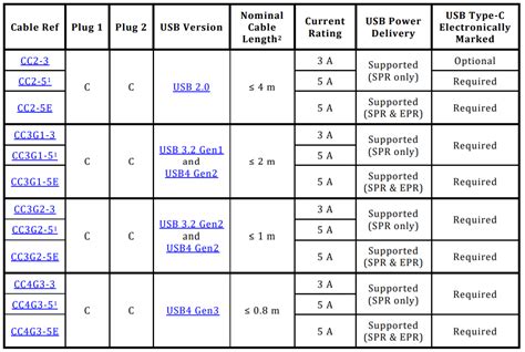 What Is The Usb Power Output At Betty Coleman Blog