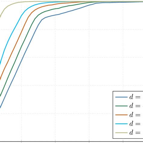 Some Examples Of D Regular Graphs A A Complete 11 Regular Graph B Download Scientific