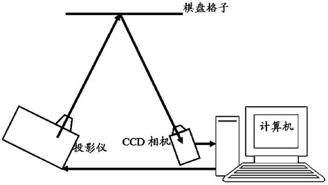 calibrating method for randomly placing fringe projection three