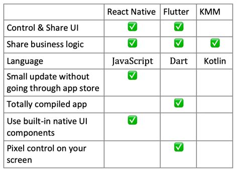 How To Create A Kotlin Back End Server Ktor Exposed Flyway Jwt