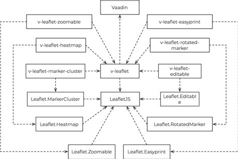 Writing Extensions To Open Source Projects Vaadin