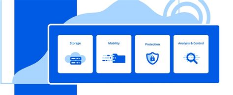NetApp Data Protection Capabilities In BlueXP Mastering SAP