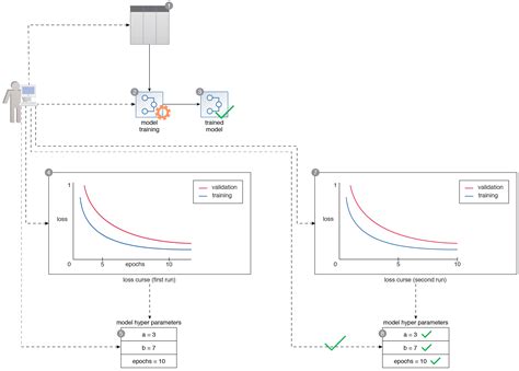 Training Performance Evaluation Arcitura Patterns