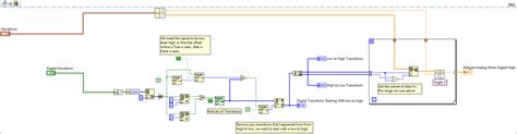 Using Timestamps To Integrate Data At Specific Values Labview General