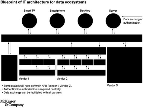 Data Ecosystems Made Simple