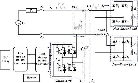 Figure 1 From Sogi Algorithm Based Shunt Active Power Filter For Grid Integration Of