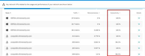 Solved Network Connectivity Dynatrace Community