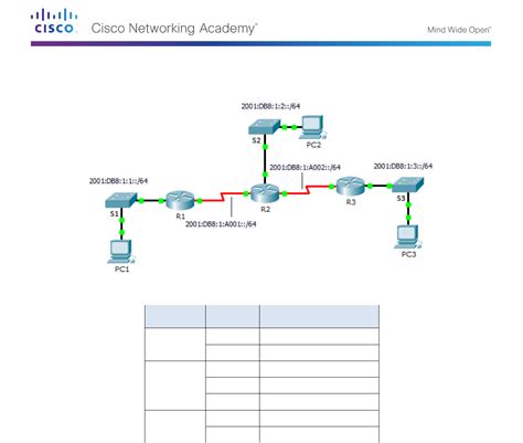 7 3 2 3 Packet Tracer Configuring RIPng Instructions