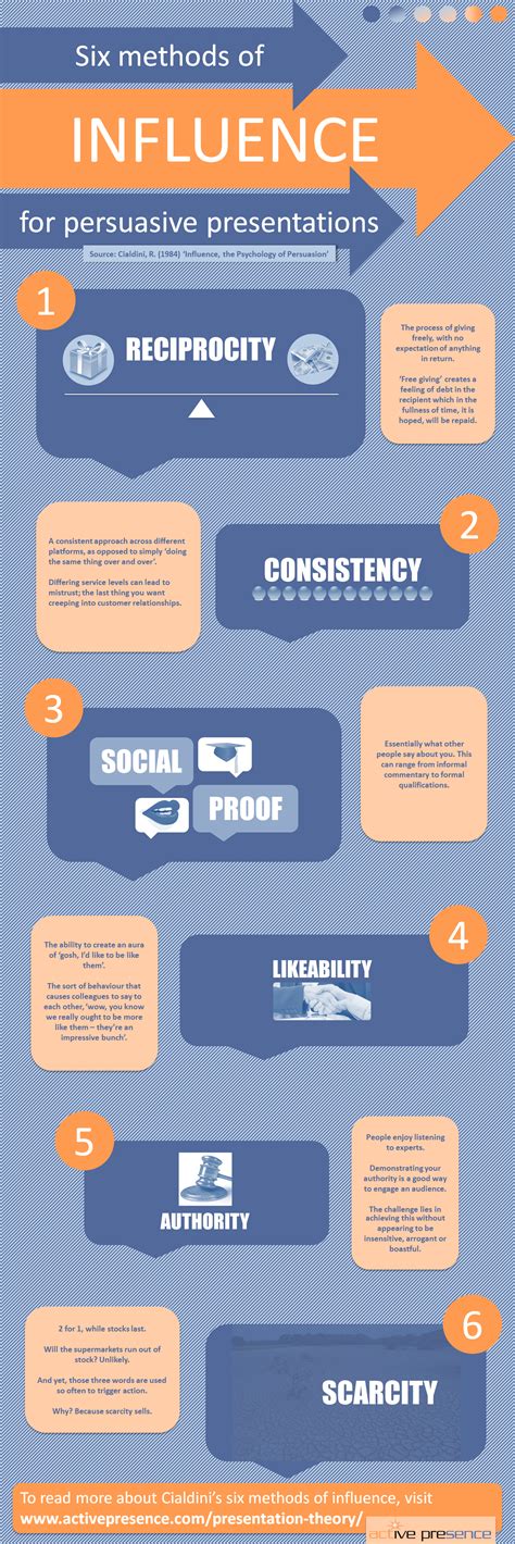 Infographic Six Methods Of Influence For Persuasive Presentations