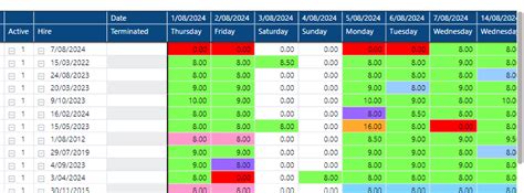 Solved Pbi Report Help Needed To Format When Exported T