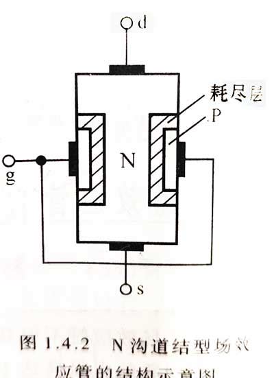 节型MOS管和PN节构成及特点 mos管知识 竟业电子