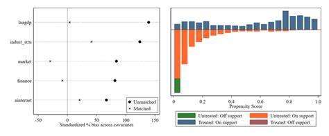 手把手教你学多时点did4 Psm Did 知乎
