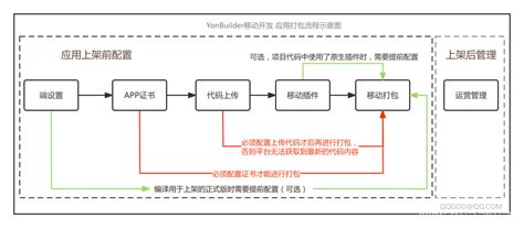 【2023最新】超详细图文保姆级教程：app开发新手入门 3 app定制开发基础教学 csdn博客