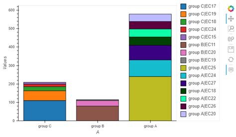 How To Sort Grouped Bar Charts Issue 401 Holoviz Hvplot GitHub