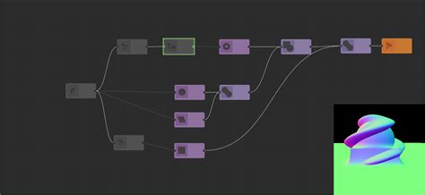 Sdfperf Michael Walczyk