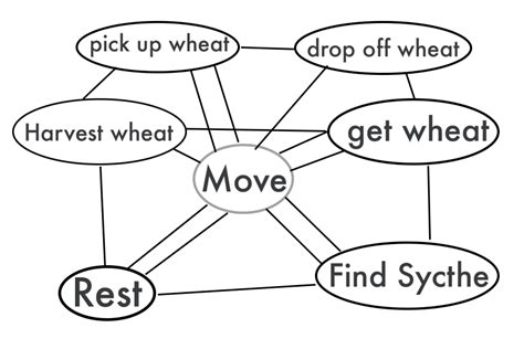 goal oriented action planning an artificial intelligence technique by vedant chaudhari medium