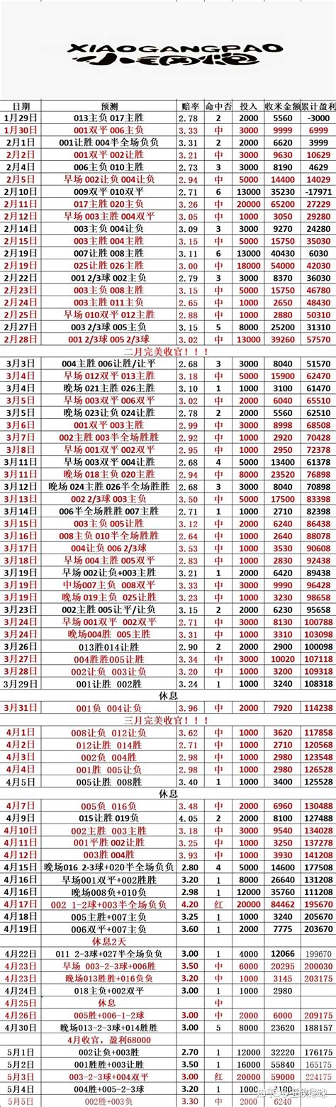 5月5日足球赛事 知乎