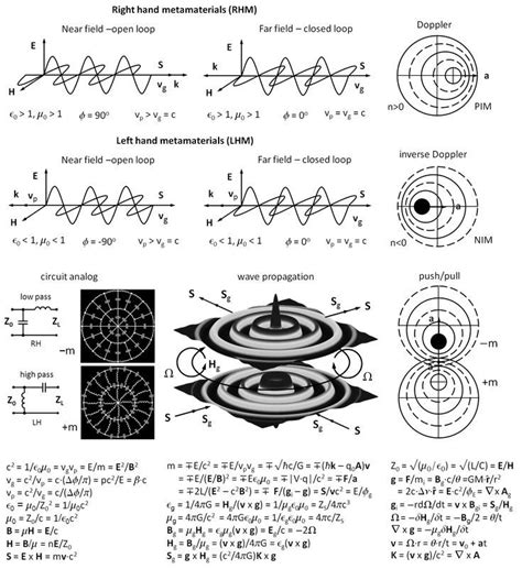 Phase Conjugate Cavity Resonator Artofit