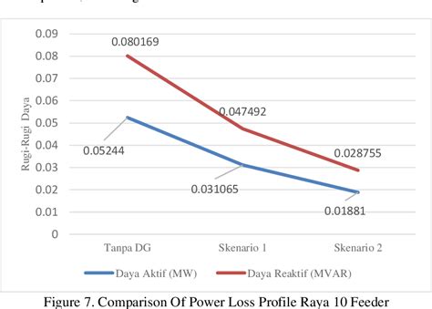 Figure 1 From The Influence Of Distributed Generation Installation On The Reduction Of Power