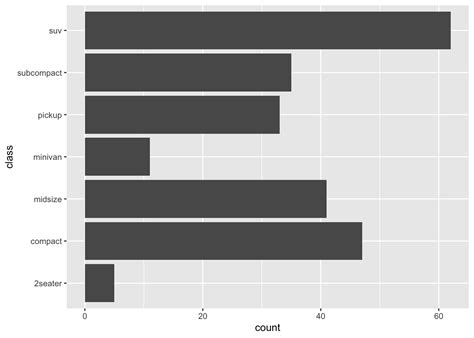Graphics In R With Ggplot2 R Bloggers