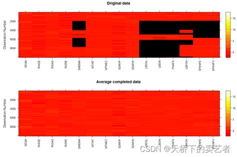 nhanes数据库挖掘教程3 对数据进行多重插补 r语言nhanes多重插补 csdn博客