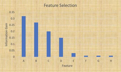 Understanding Dimensionality Reduction In Machine Learning Models Techio