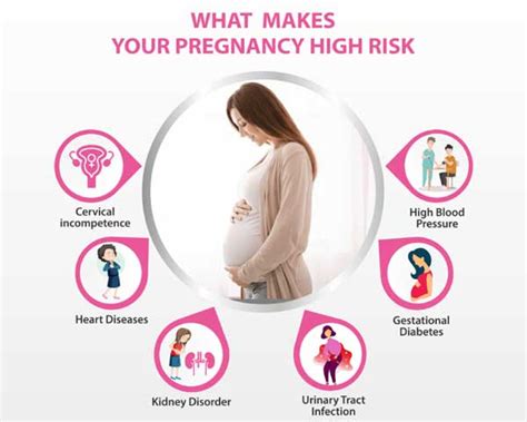 High Risk Pregnancy