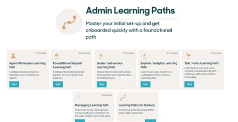 Zendesk Vs Zoho Avoma Blog