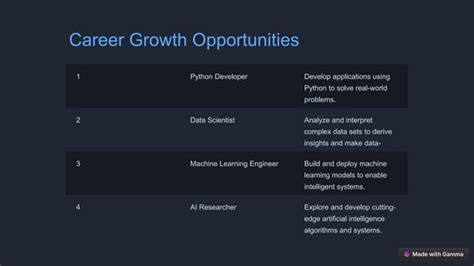 Python Programming Careers Ppt