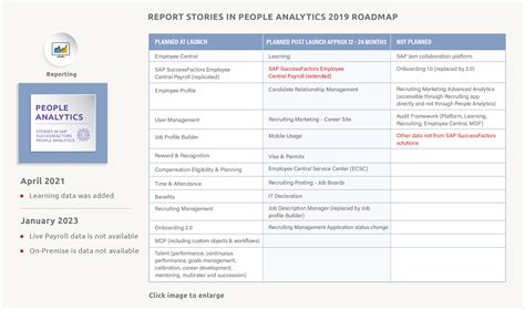 Reporting In Sap Hcm Payroll And Successfactors Sap Community