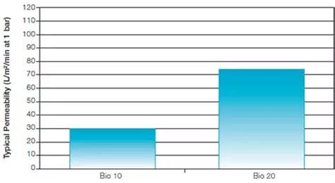Stax™ Disposable Depth Filter Systems Pall Shop