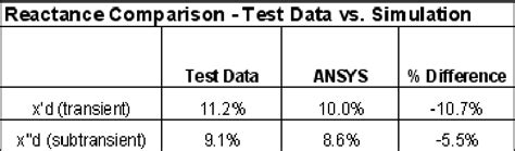 Figure 11 From Synchronous Generator Subtransient Reactance Prediction